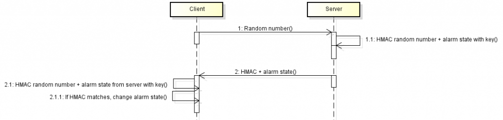 Alarm system modification – Part 3: Secure communication « insideGadgets