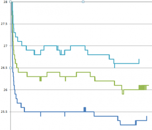 Building the ATtiny25 Tiny Temperature Logger « insideGadgets