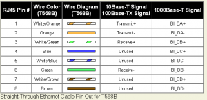 Building an In-line Network Cable Tracer – Part 1 « insideGadgets